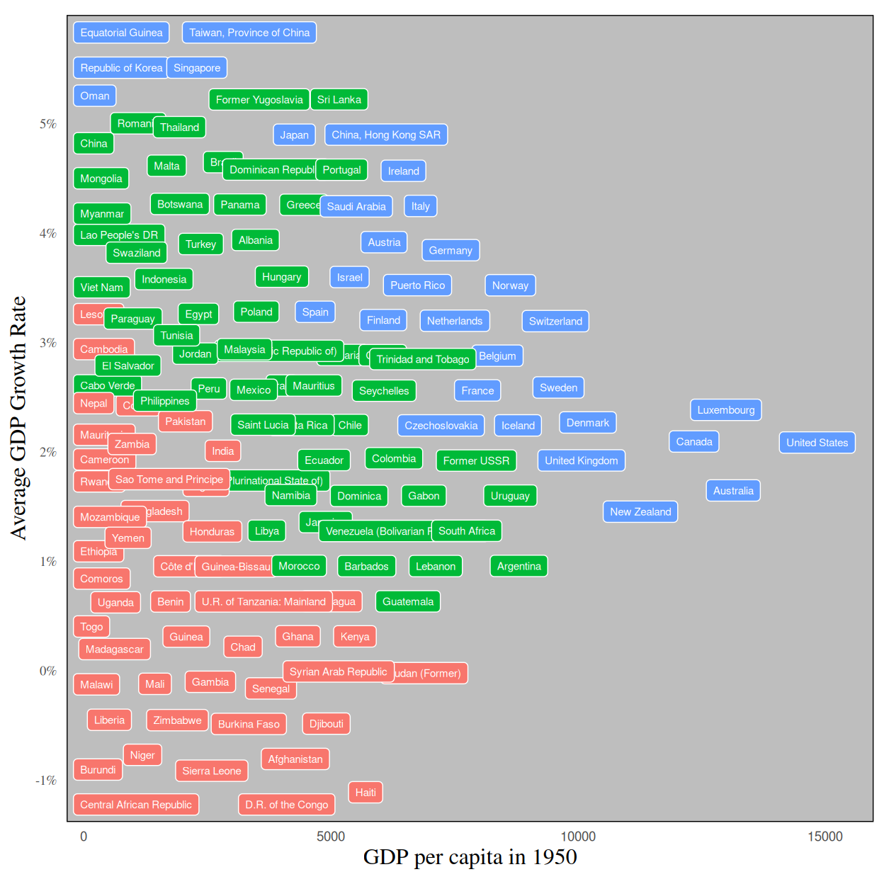 Data visualization | MSc CSS: Country Convergence