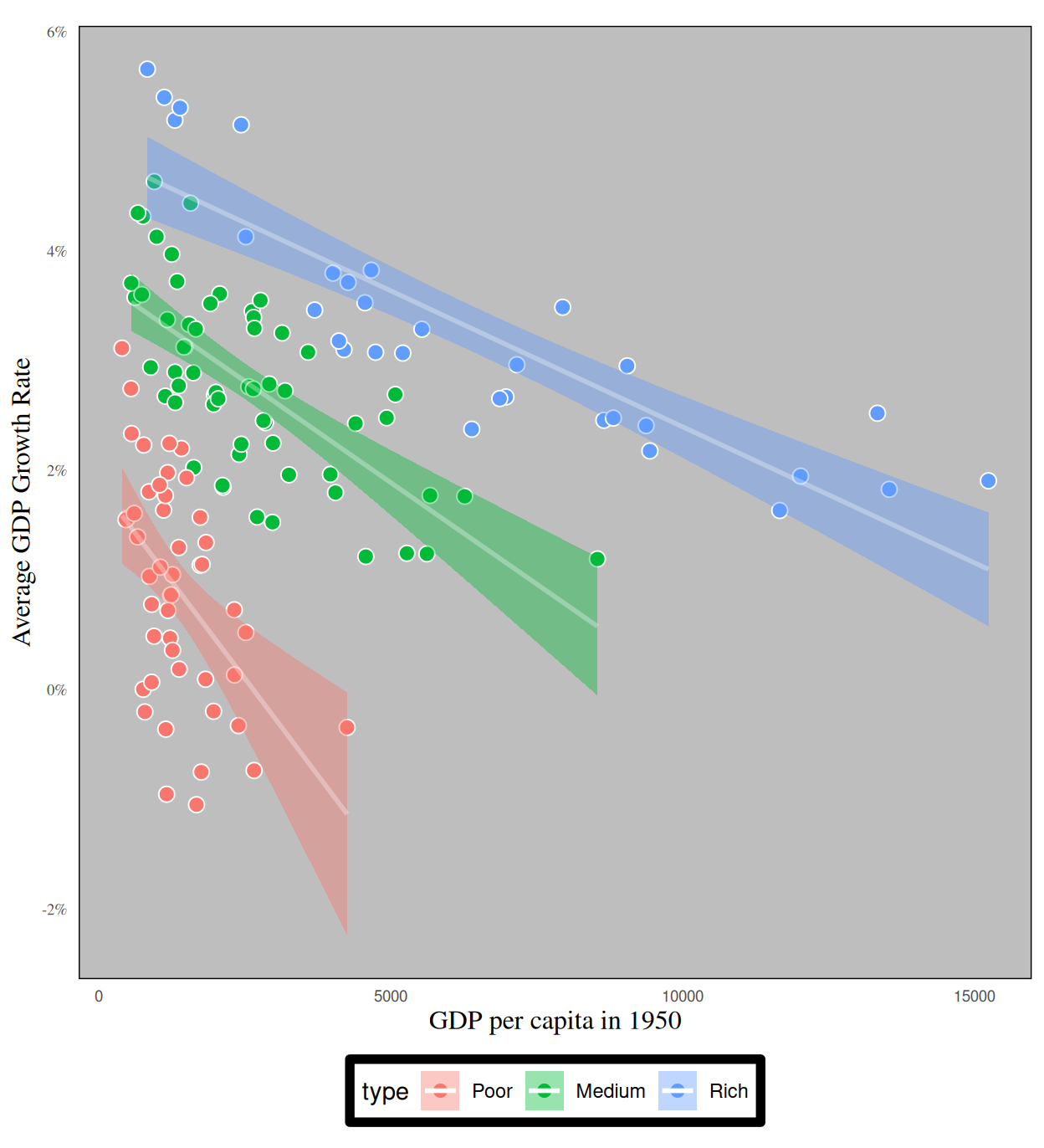 Data Visualization Msc Css Country Convergence