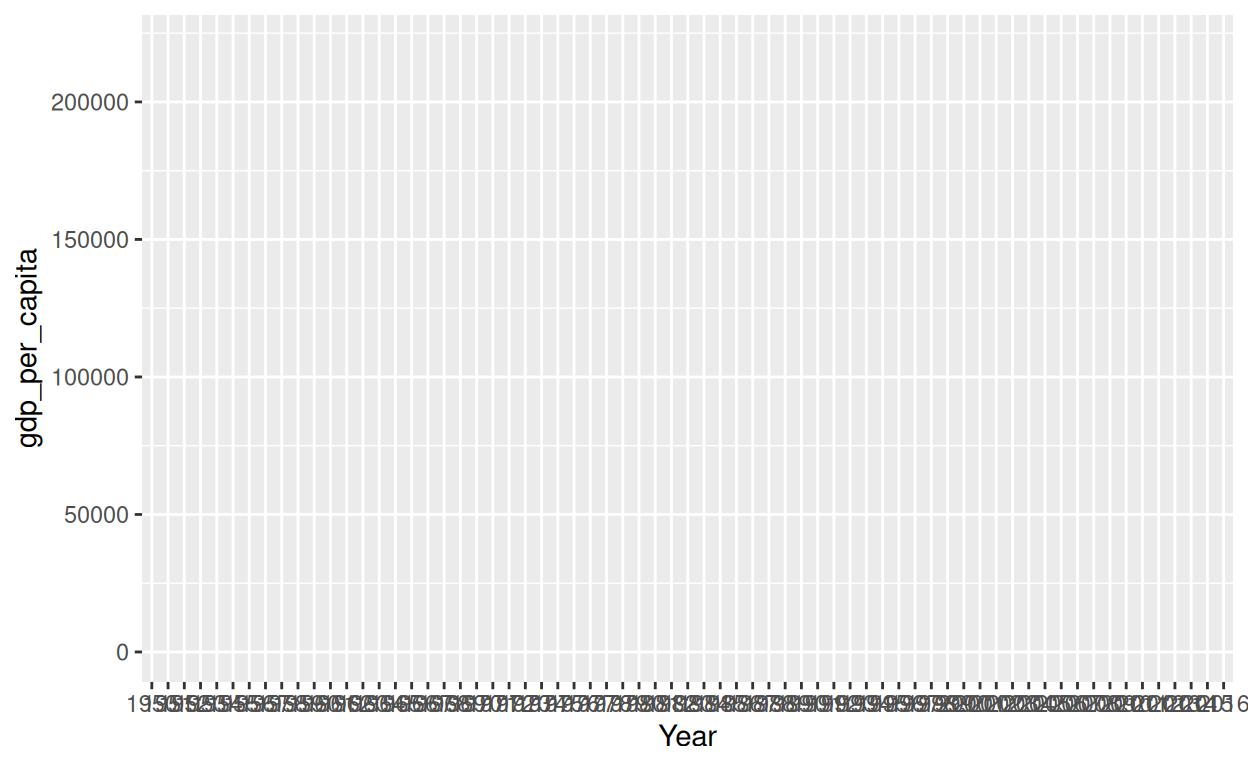 Data visualization | MSc CSS: Country Convergence