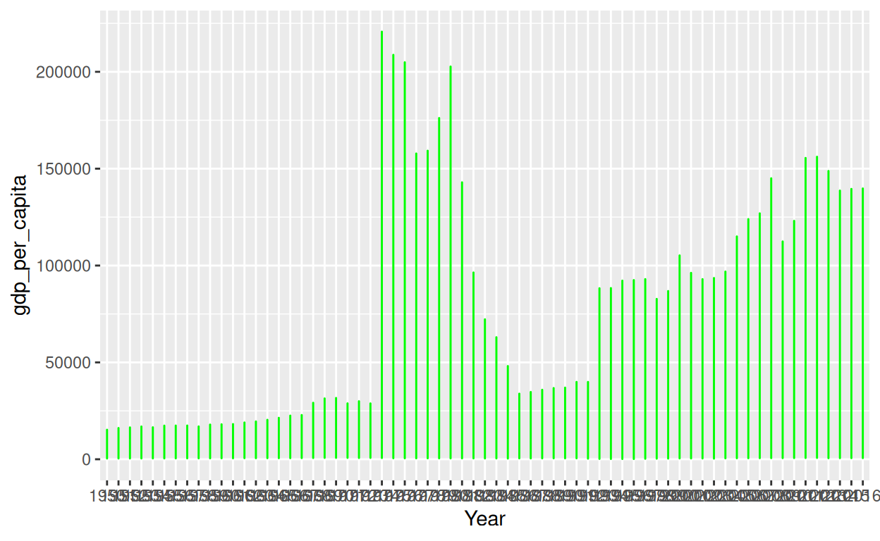 Data visualization | MSc CSS: Country Convergence