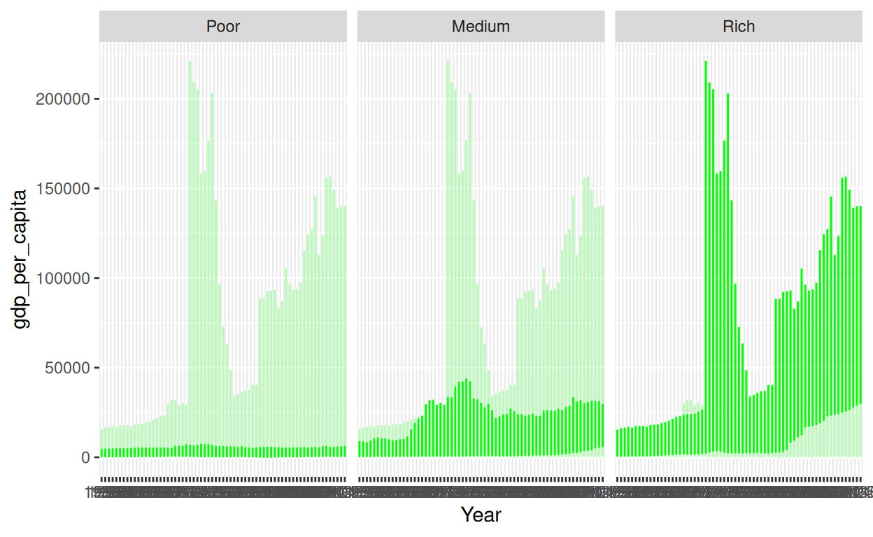 Data visualization | MSc CSS: Country Convergence