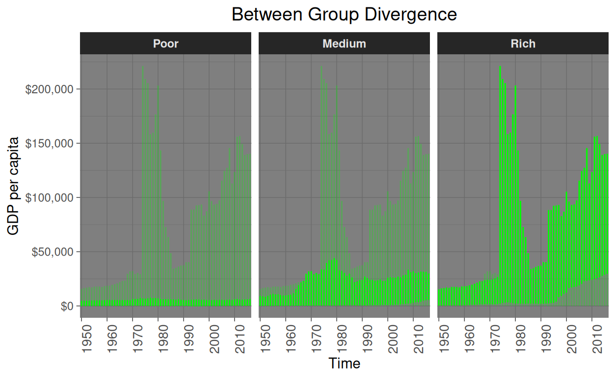 Data visualization | MSc CSS: Country Convergence