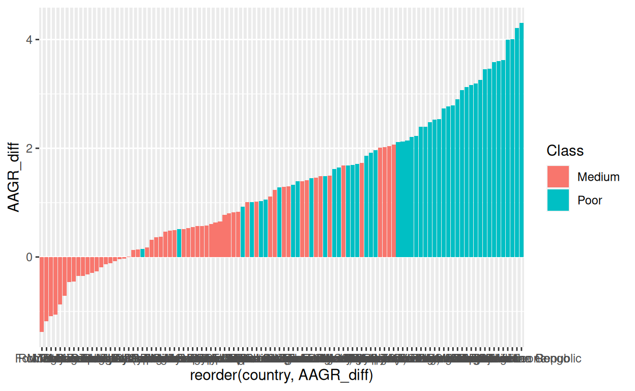 Data visualization | MSc CSS: Country Convergence