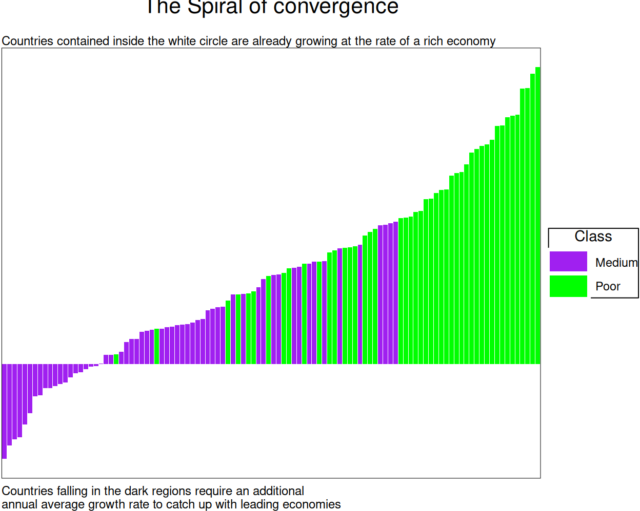 Data visualization | MSc CSS: Country Convergence