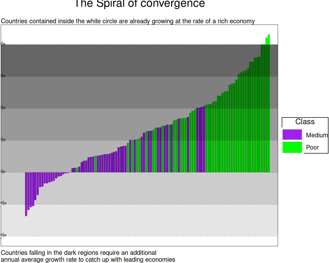 Data Visualization Msc Css Country Convergence