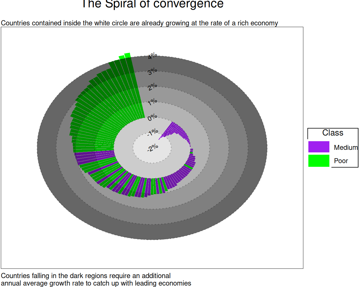 Data visualization | MSc CSS: Country Convergence