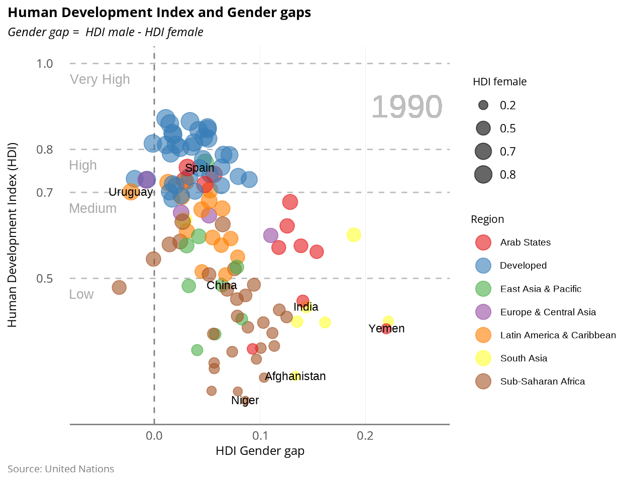 Data visualization | MSc CSS: HDI - What a time to be alive