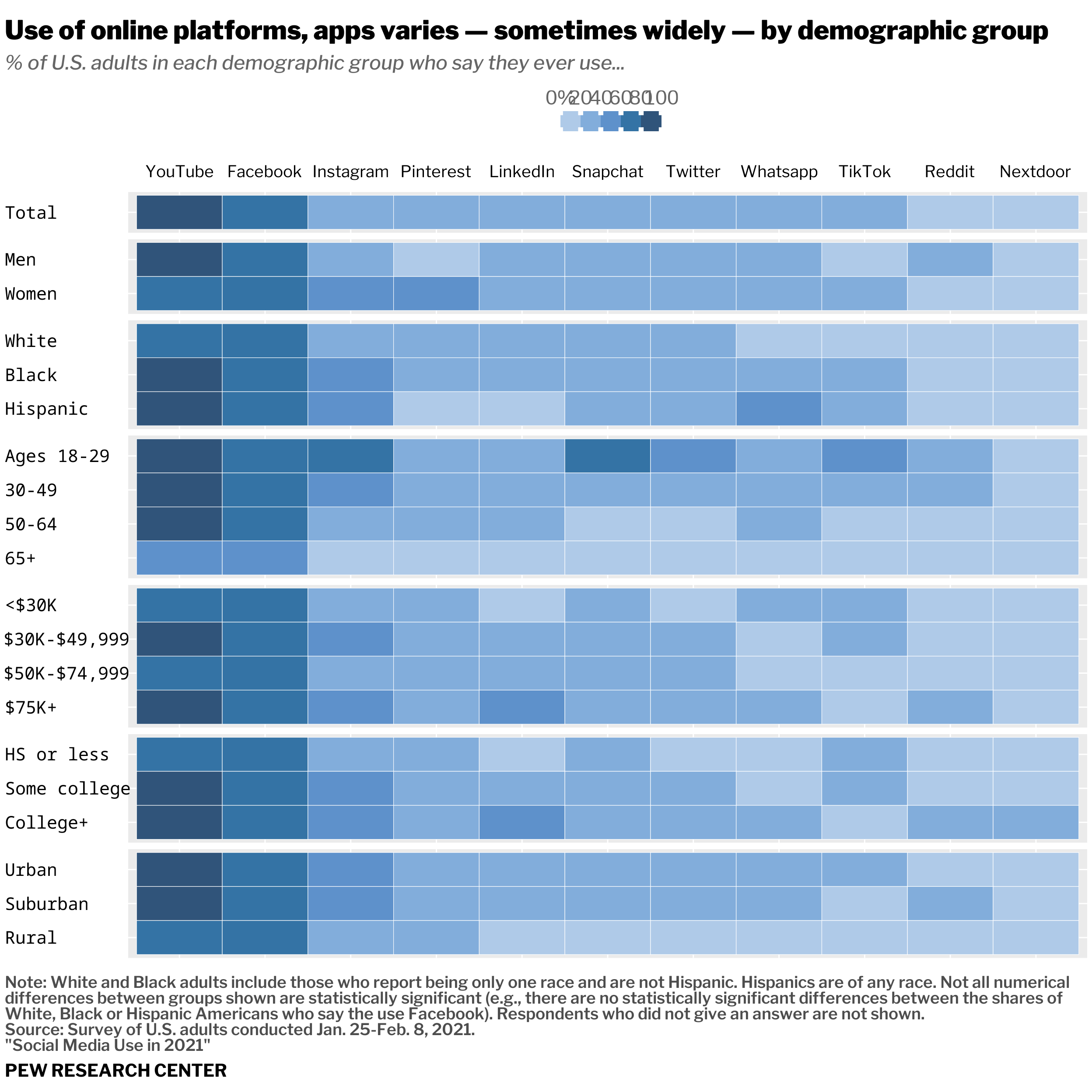 Data visualization | MSc CSS: Use of Social Media Platforms in 2021 (U.S.) by Demographic Group