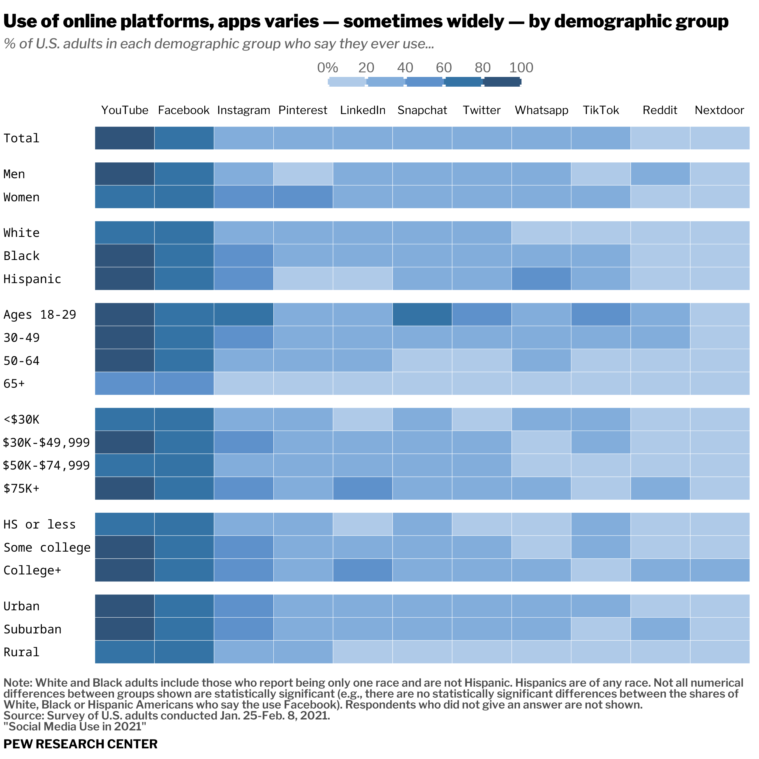 Data visualization | MSc CSS: Use of Social Media Platforms in 2021 (U.S.) by Demographic Group