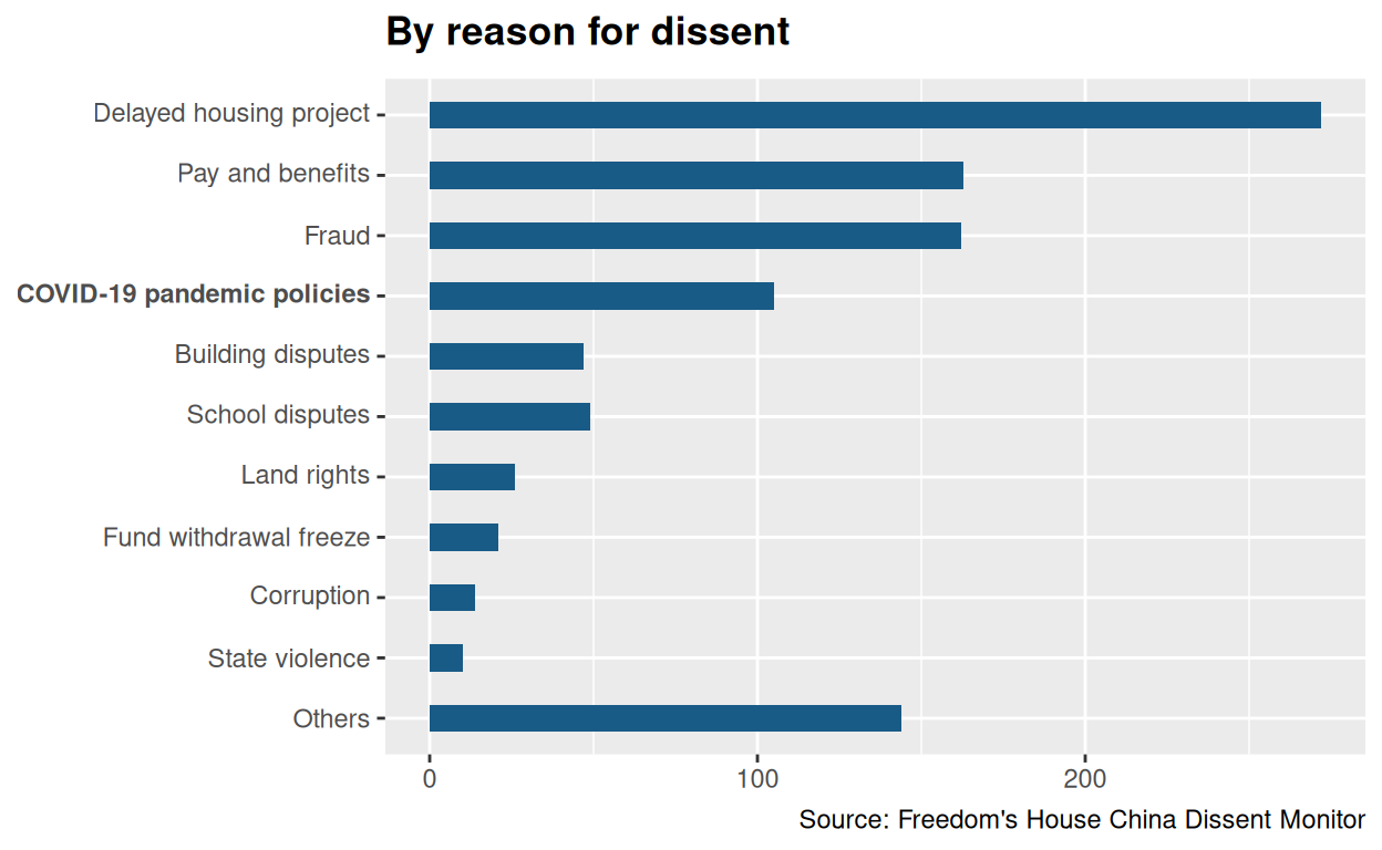 Data Visualization | MSc CSS: Social Dissent in China by ‘The Economist ...