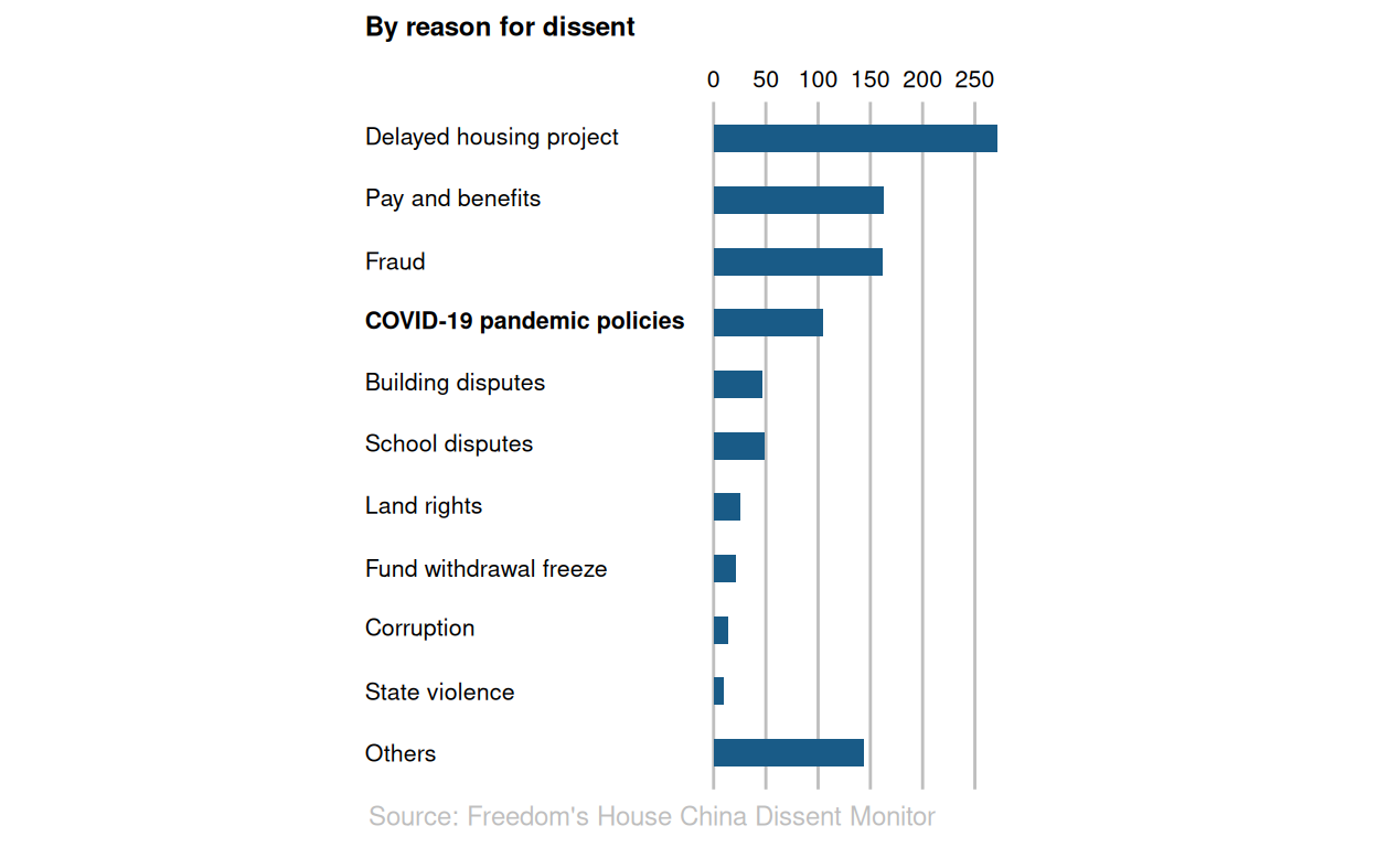Data Visualization | MSc CSS: Social Dissent in China by ‘The Economist ...