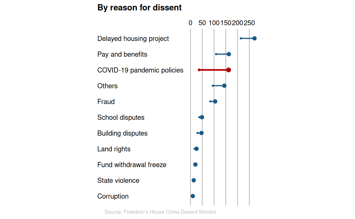 Data Visualization | MSc CSS: Social Dissent in China by ‘The Economist ...