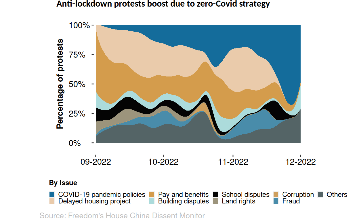 Data Visualization | MSc CSS: Social Dissent in China by ‘The Economist ...