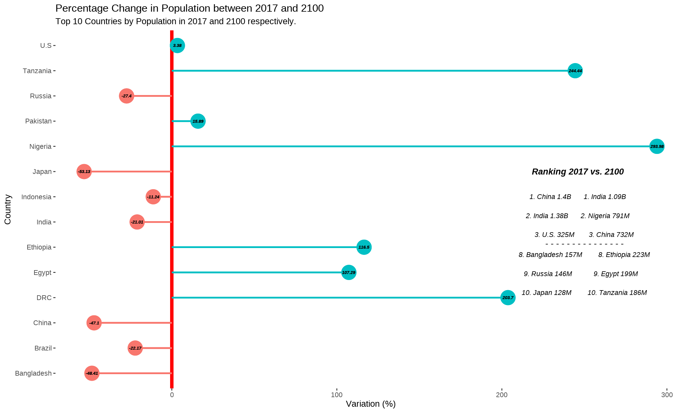 Data visualization | MSc CSS: Population Perspectives