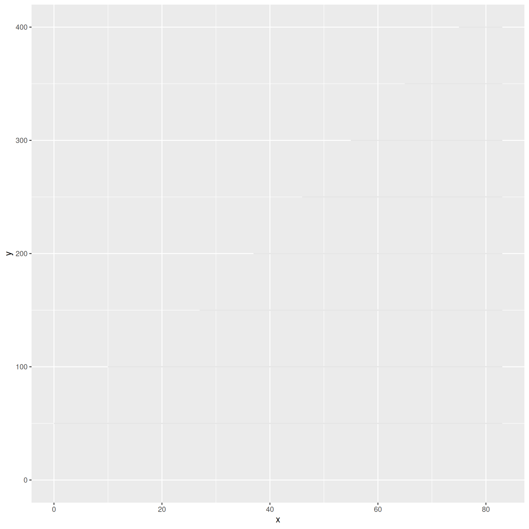 Data visualization | MSc CSS: Steph Curry's 3-Point Record in Context ...