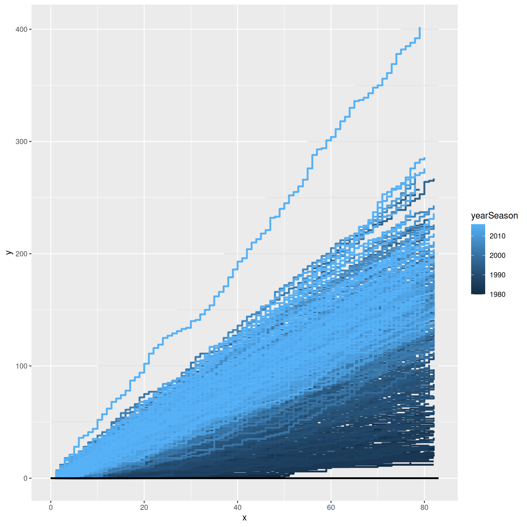 Data visualization | MSc CSS: Steph Curry's 3-Point Record in Context ...