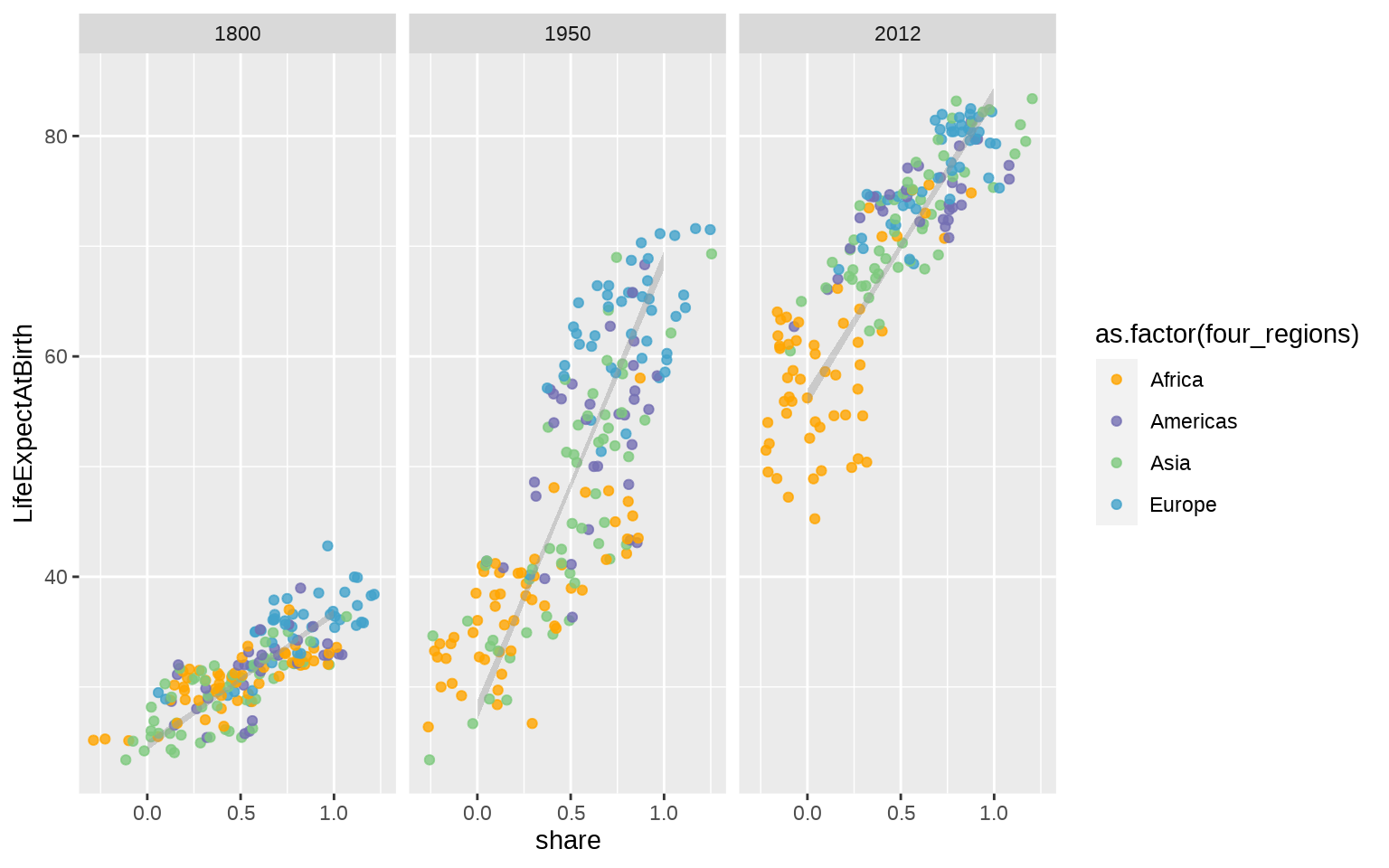 Data visualization | MSc CSS: Life Expectancy Increased in All ...