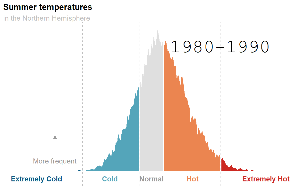 Data visualization | MSc CSS: We Feel It Already. How About We ...