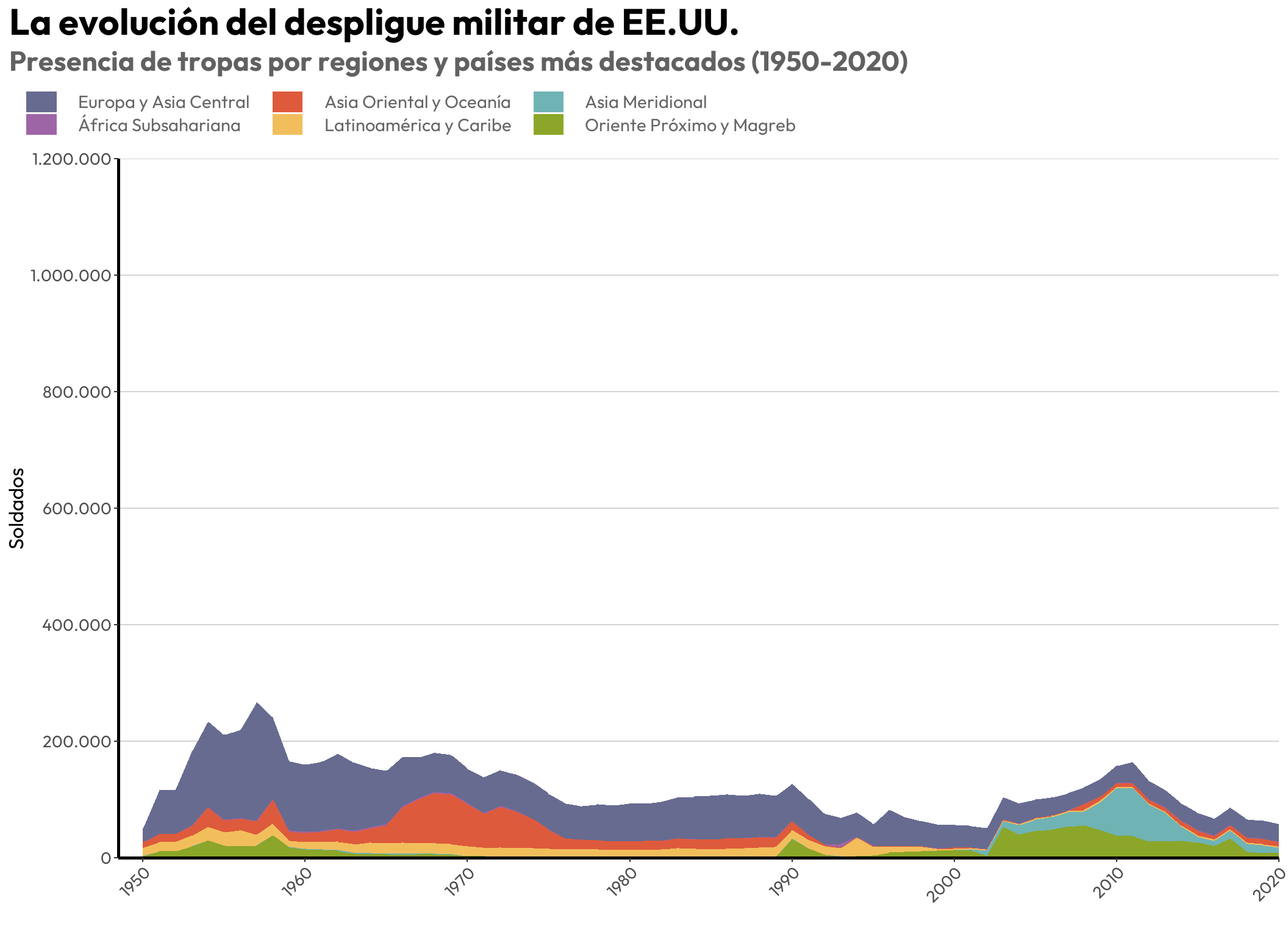 Data visualization | MSc CSS: The Evolution of the US Military Deployment