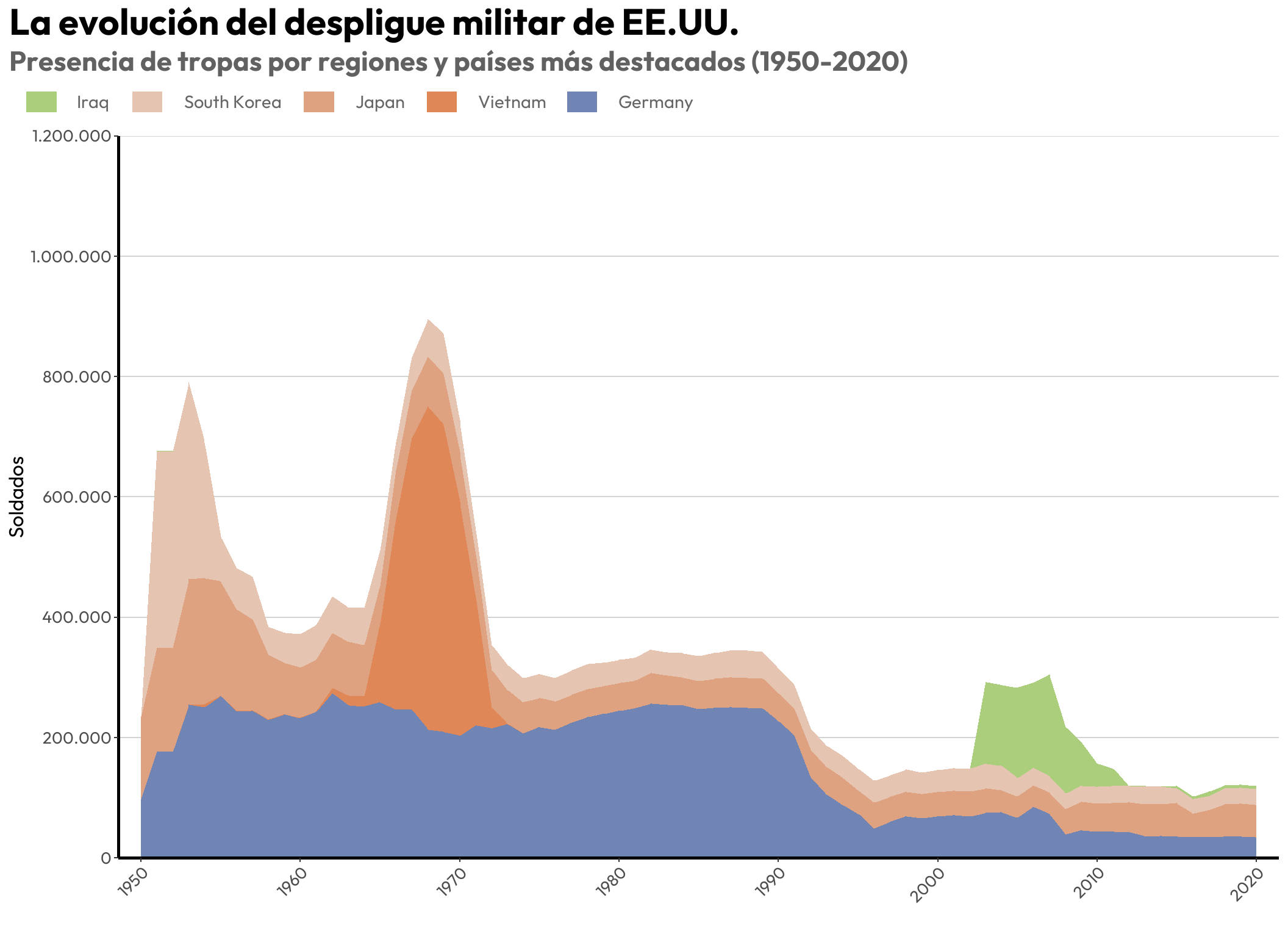 Data visualization | MSc CSS: The Evolution of the US Military Deployment