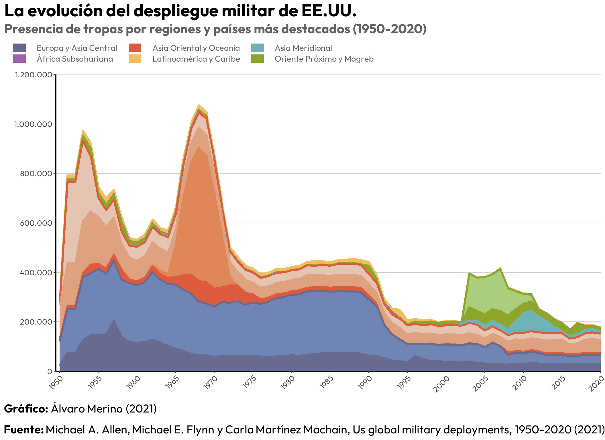 Data visualization | MSc CSS: The Evolution of the US Military Deployment