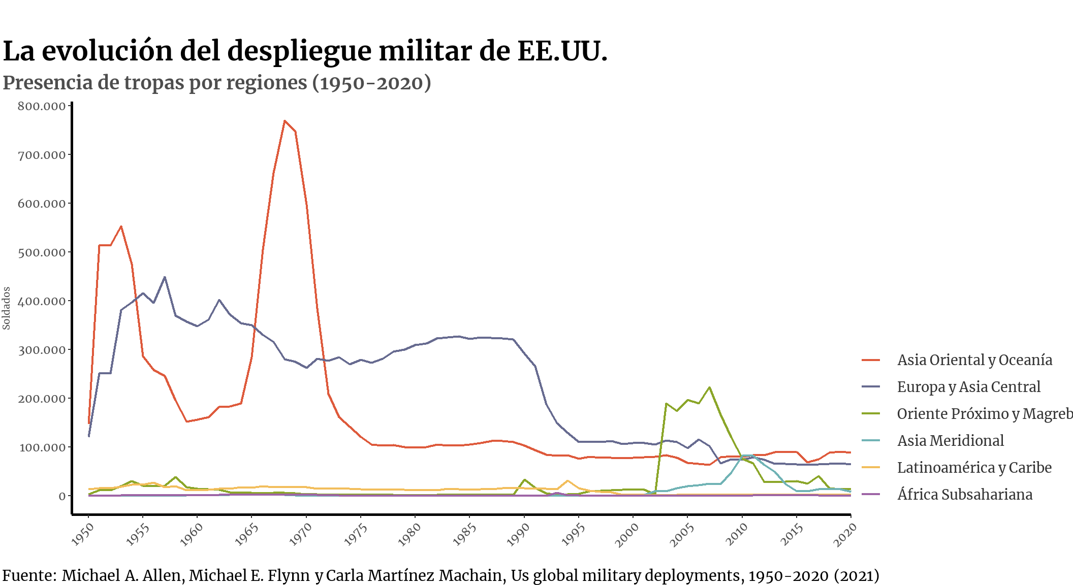 Data visualization | MSc CSS: The Evolution of the US Military Deployment