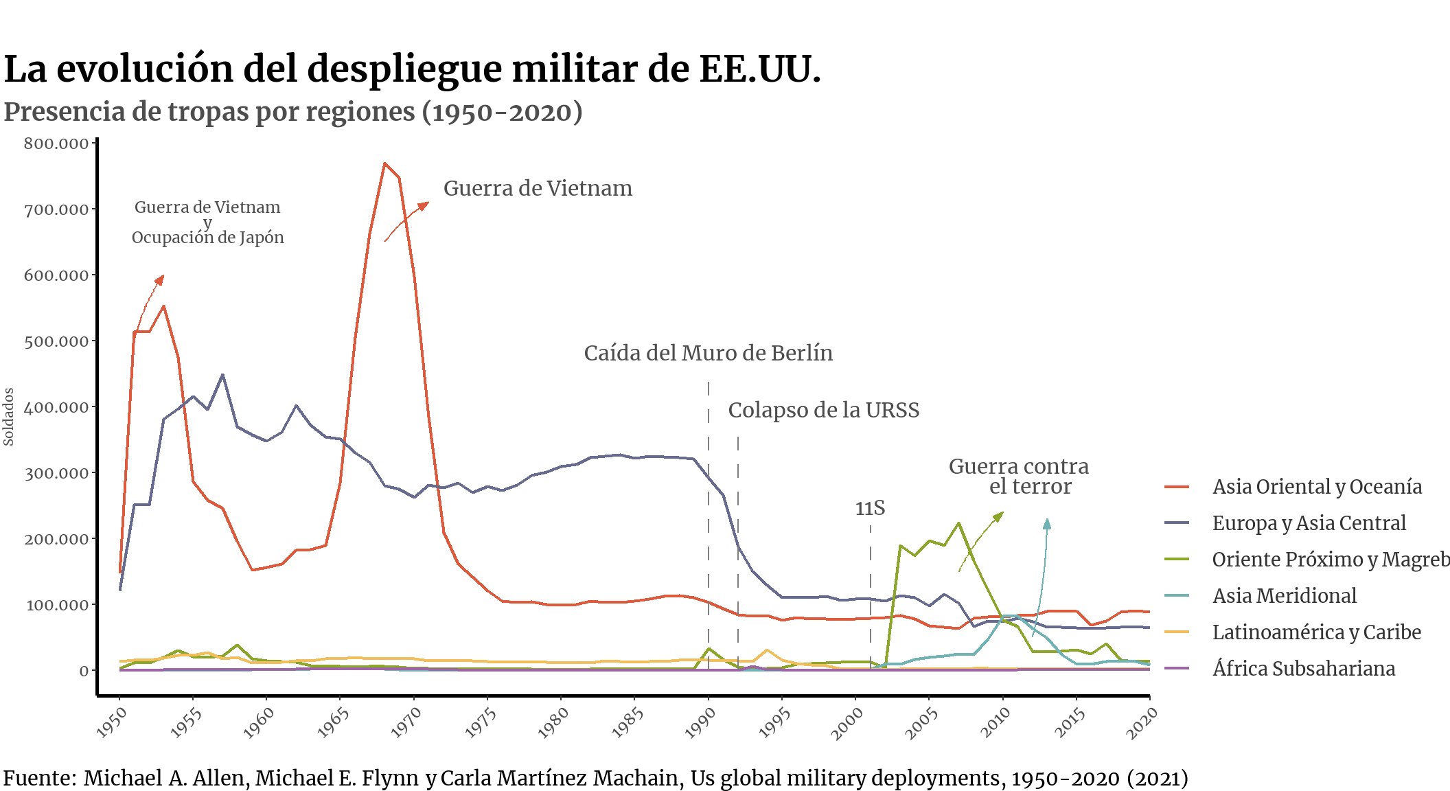 Data visualization | MSc CSS: The Evolution of the US Military Deployment