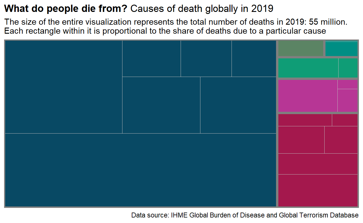 Data visualization | MSc CSS: Causes of Deaths 2019