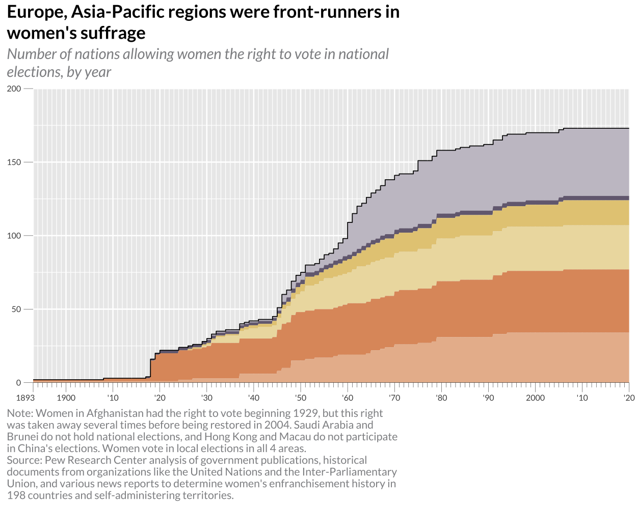 Data visualization | MSc CSS: Women's Suffrage Across Time