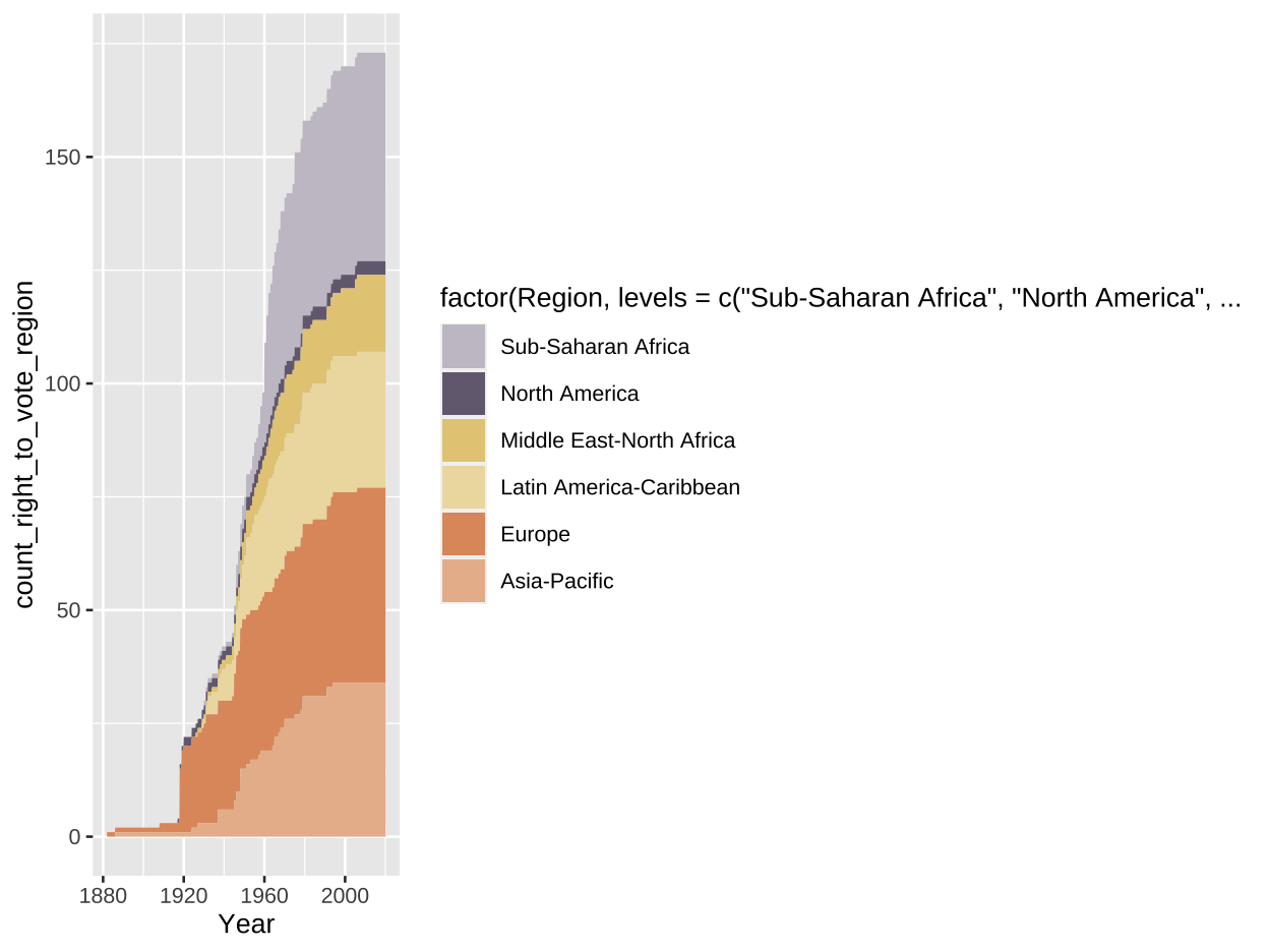 Data visualization | MSc CSS: Women's Suffrage Across Time