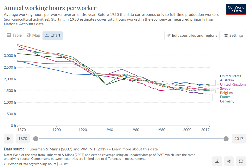 Data visualization | MSc CSS: The Evolution of Working Hours in the World