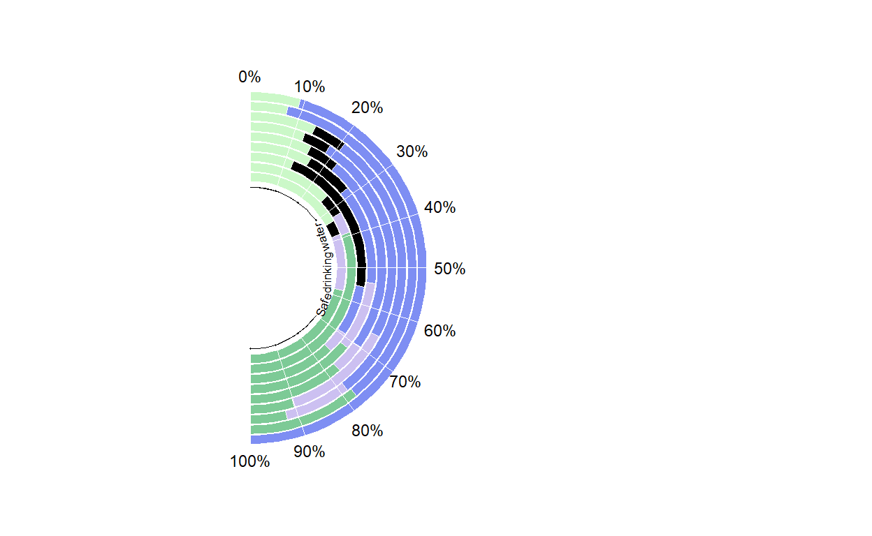 Data Visualization | MSc CSS: Water Sanitation Visualization
