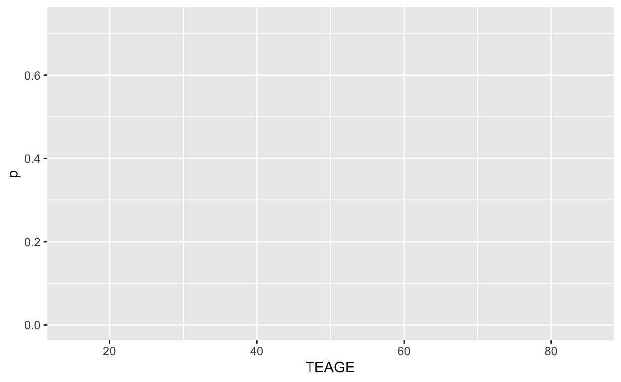 Data visualization | MSc CSS: With Whom Did We Spend Our Time in 2020?