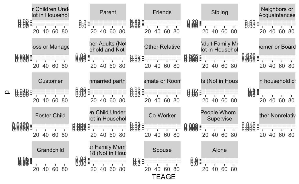 Data visualization | MSc CSS: With Whom Did We Spend Our Time in 2020?