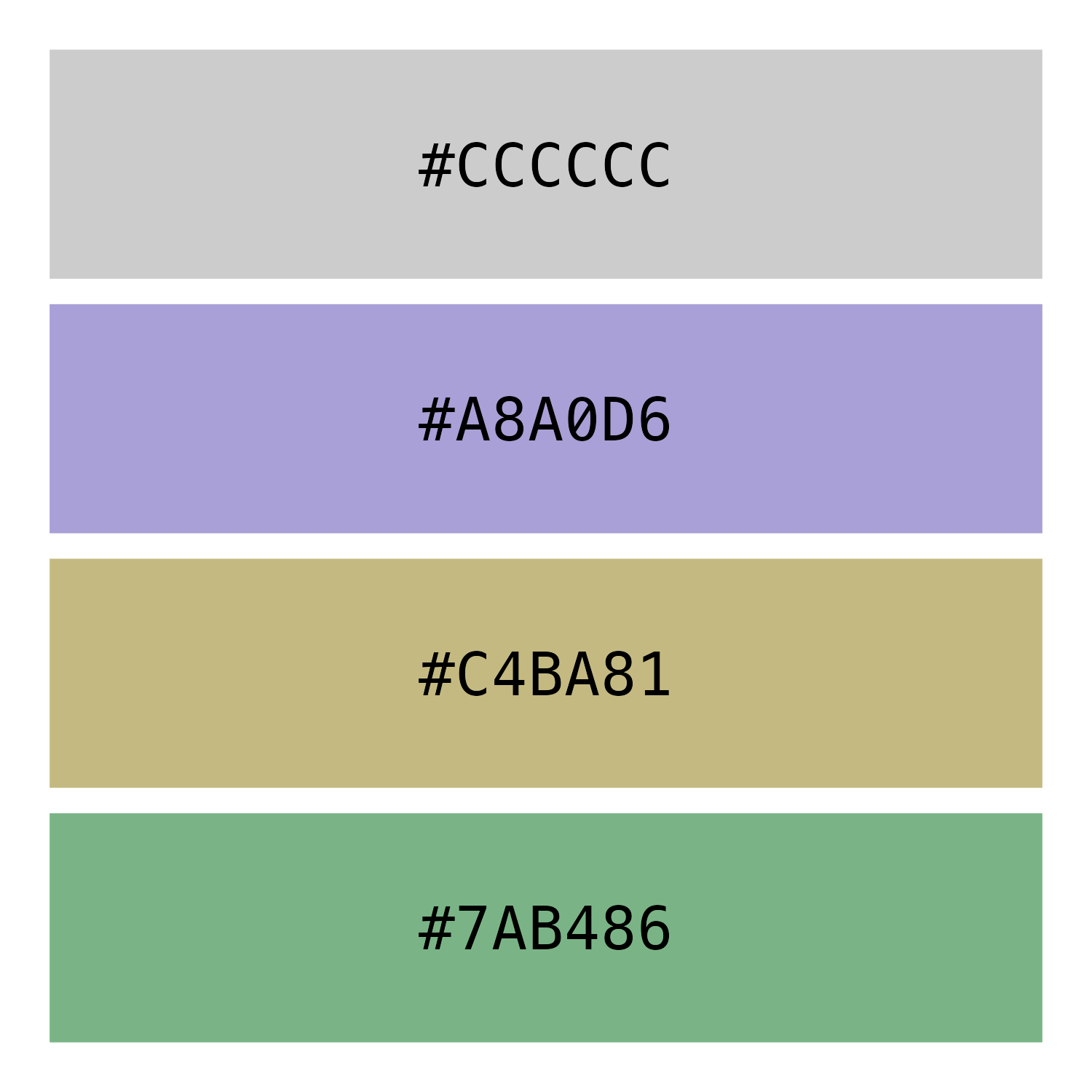 Data visualization | MSc CSS: With Whom Did We Spend Our Time in 2020?