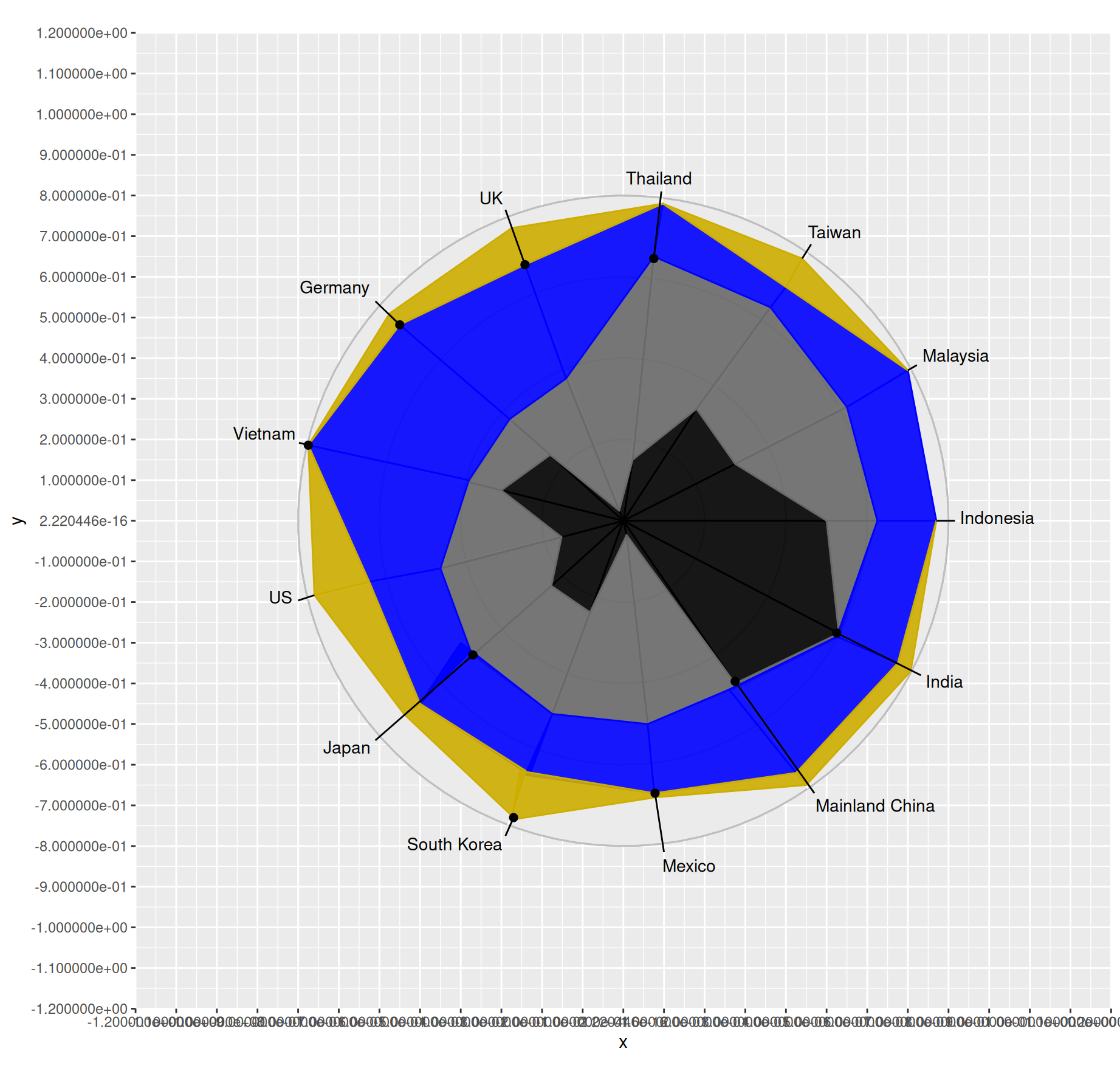 Data visualization | MSc CSS: Energy Generation by Fuel Type