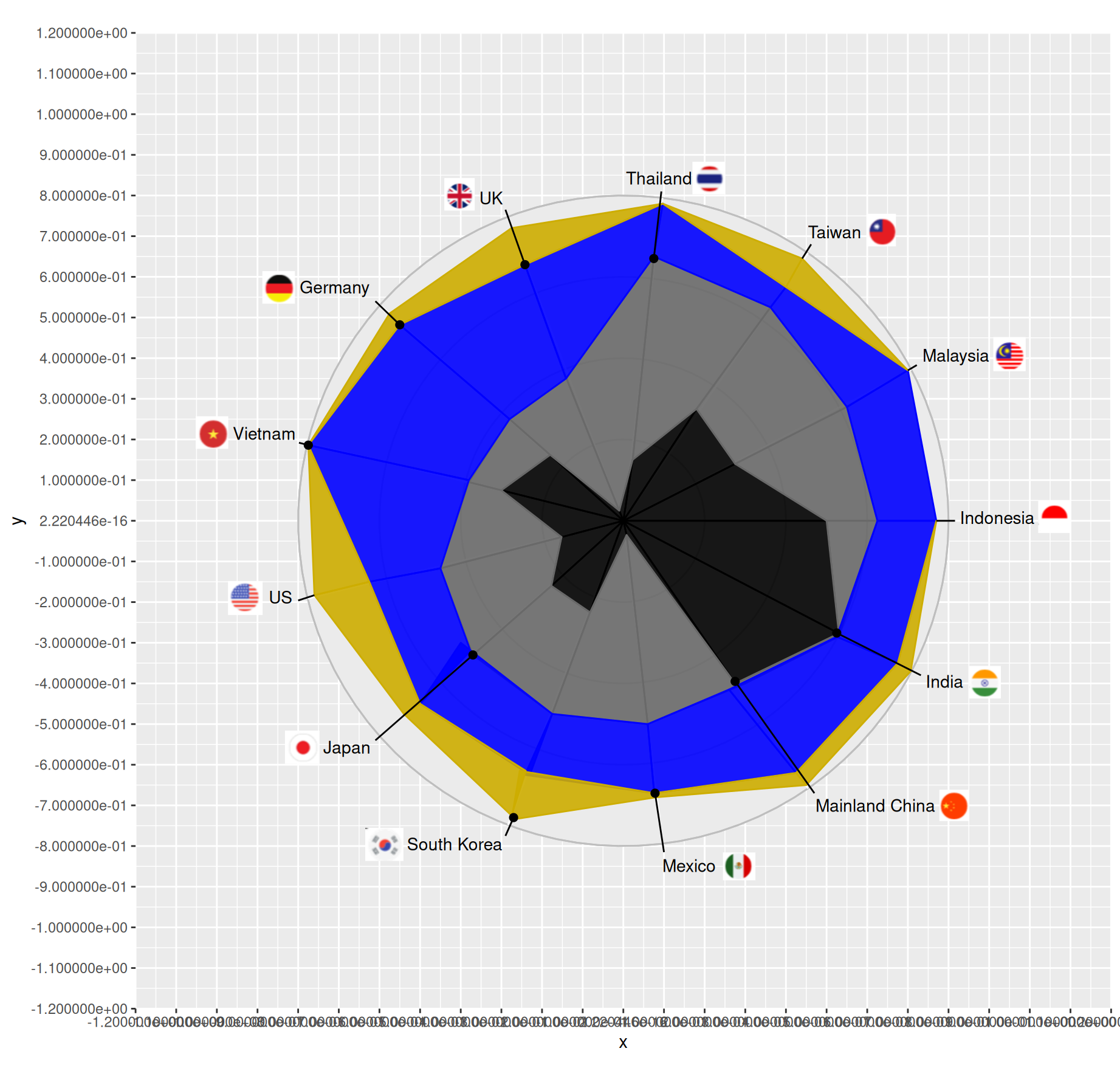 Data visualization | MSc CSS: Energy Generation by Fuel Type