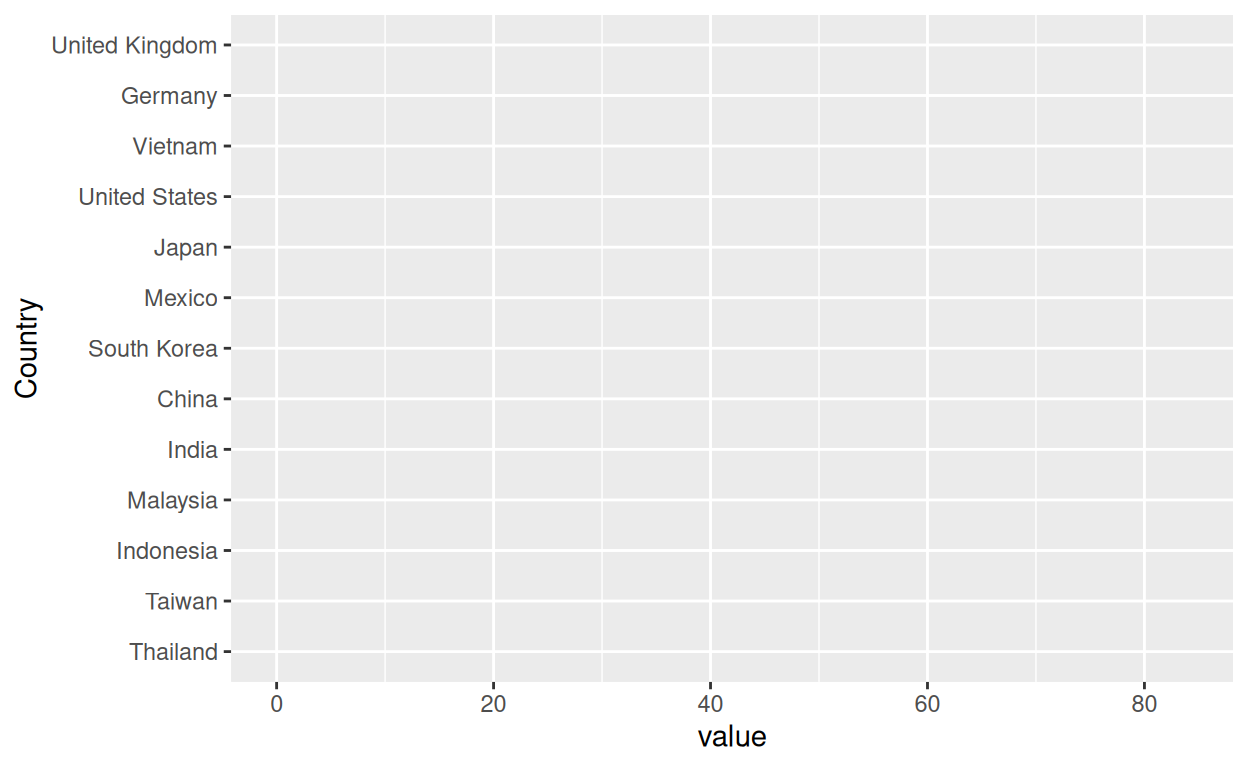 Data visualization | MSc CSS: Energy Generation by Fuel Type