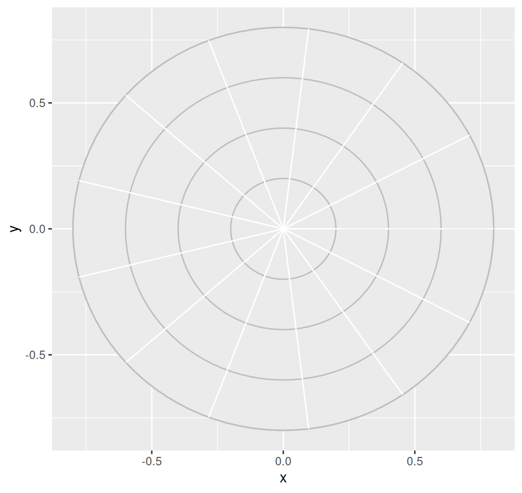 Data visualization | MSc CSS: Energy Generation by Fuel Type