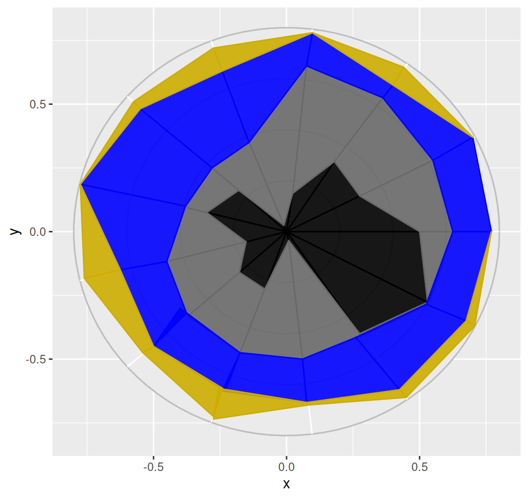 Data visualization | MSc CSS: Energy Generation by Fuel Type