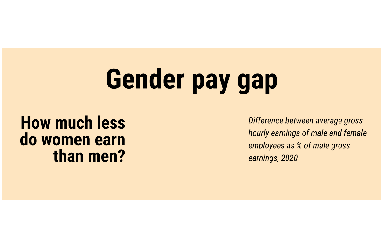 Data Visualization | MSc CSS: Gender Pay Gap Graph Replication