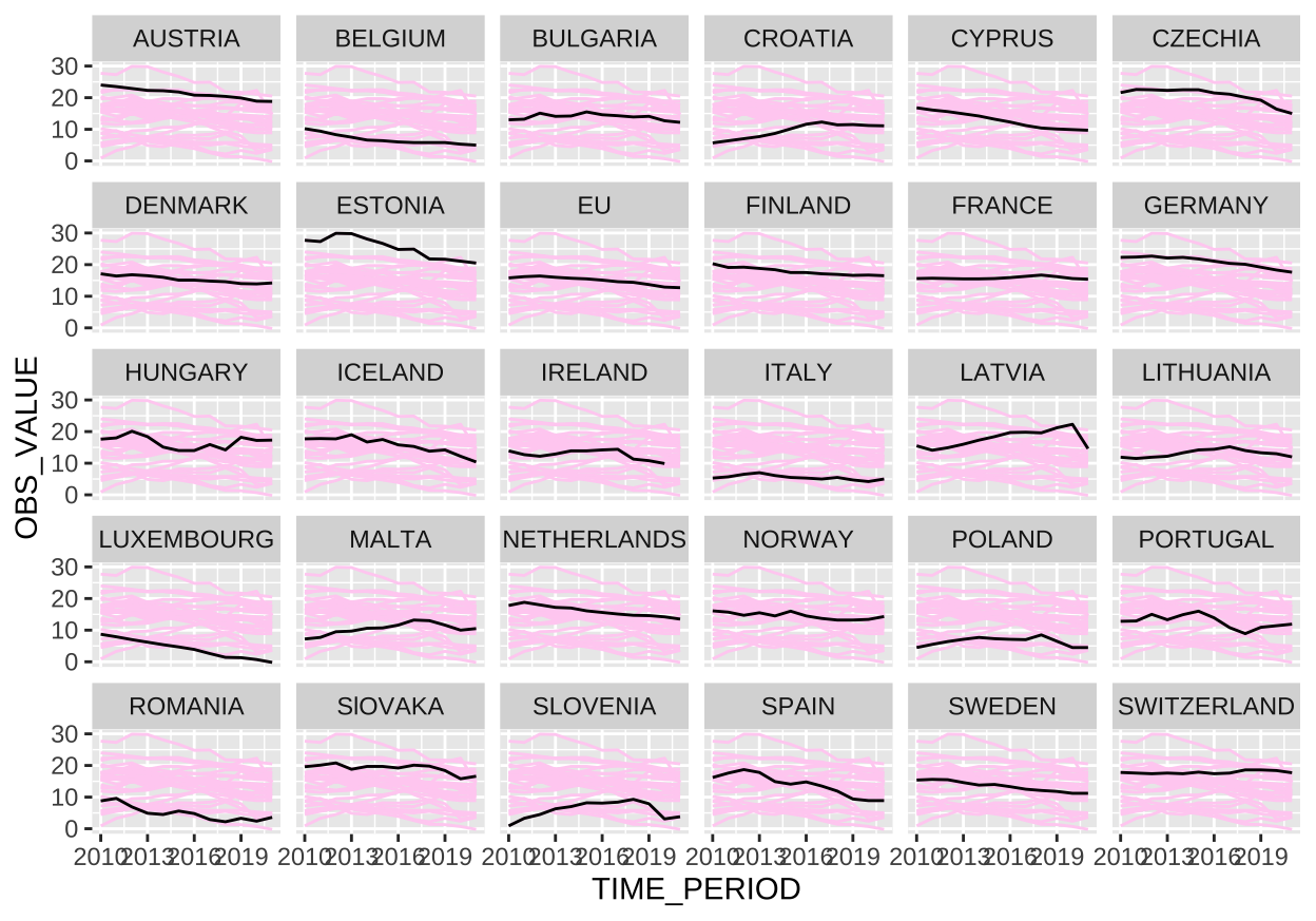 Data Visualization | MSc CSS: Gender Pay Gap Graph Replication