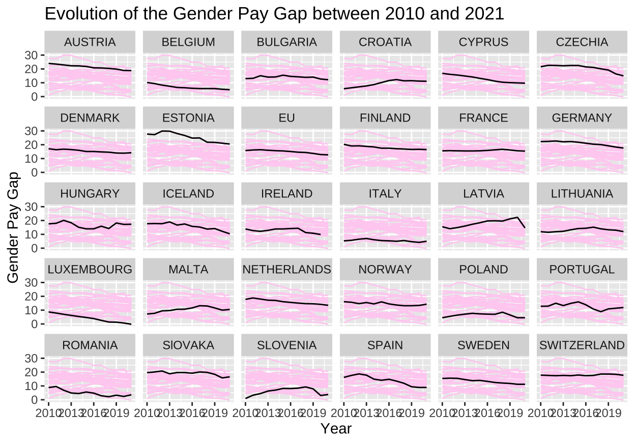 Data visualization | MSc CSS: Gender Pay Gap Graph Replication