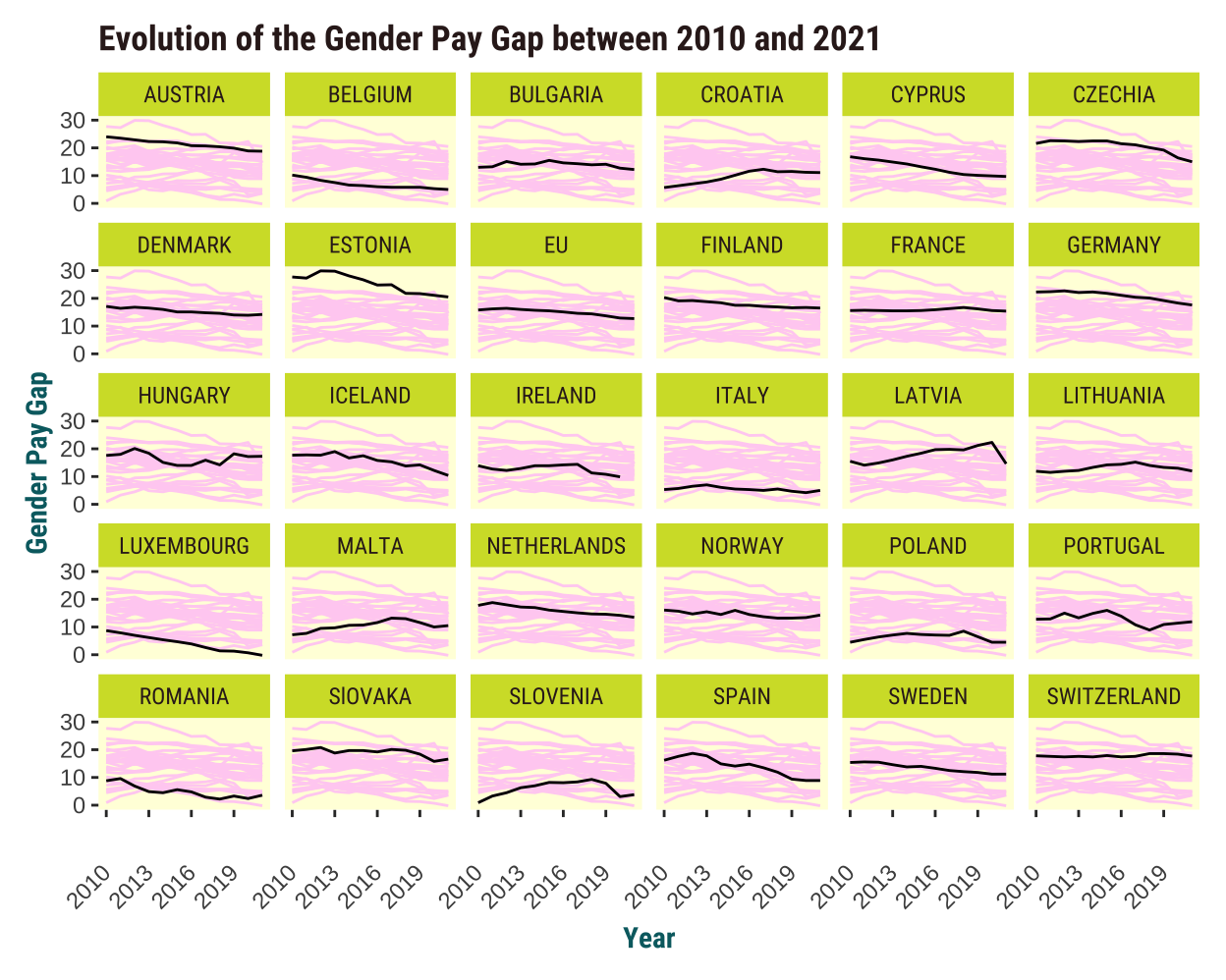 Data Visualization | MSc CSS: Gender Pay Gap Graph Replication