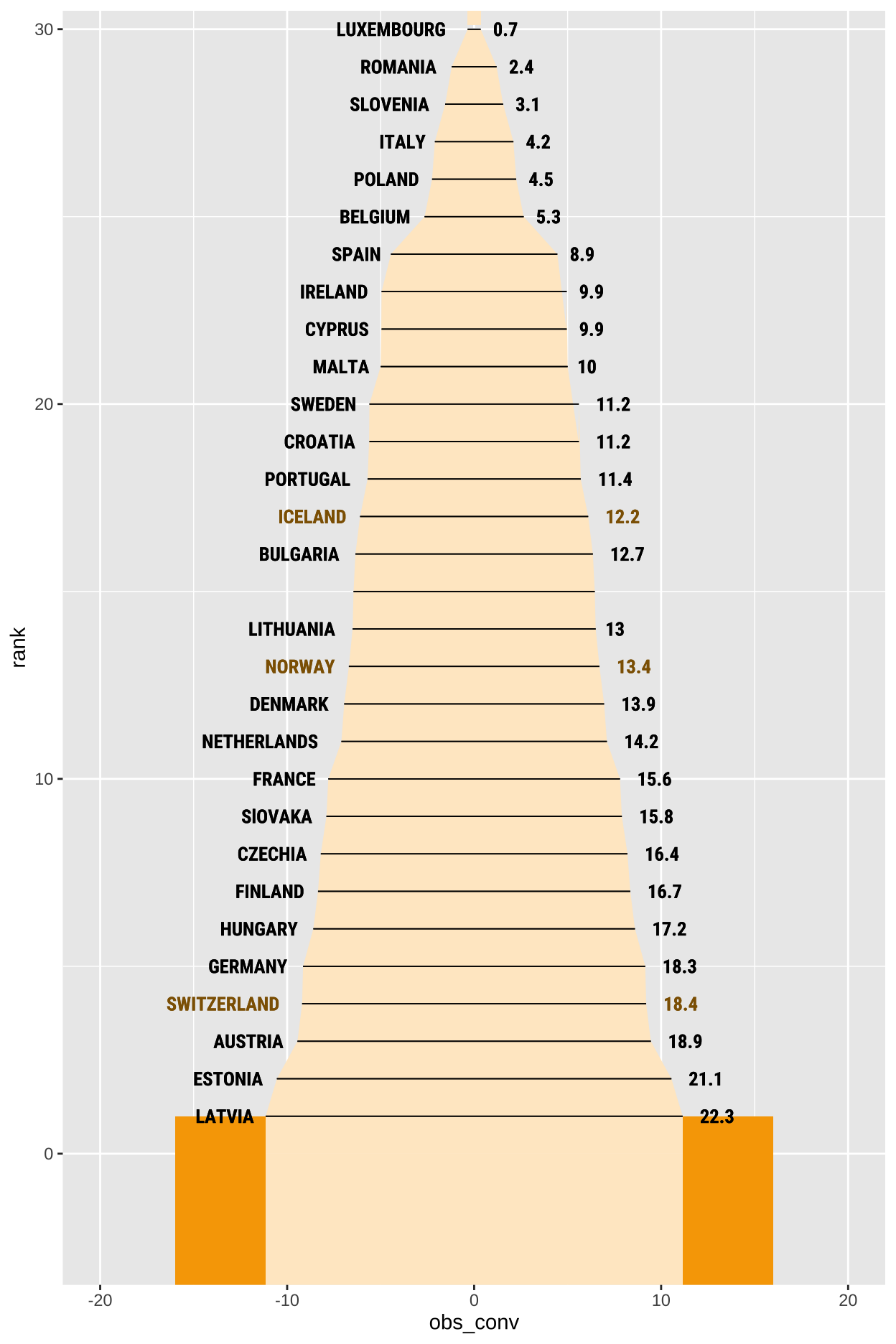 Data Visualization | MSc CSS: Gender Pay Gap Graph Replication