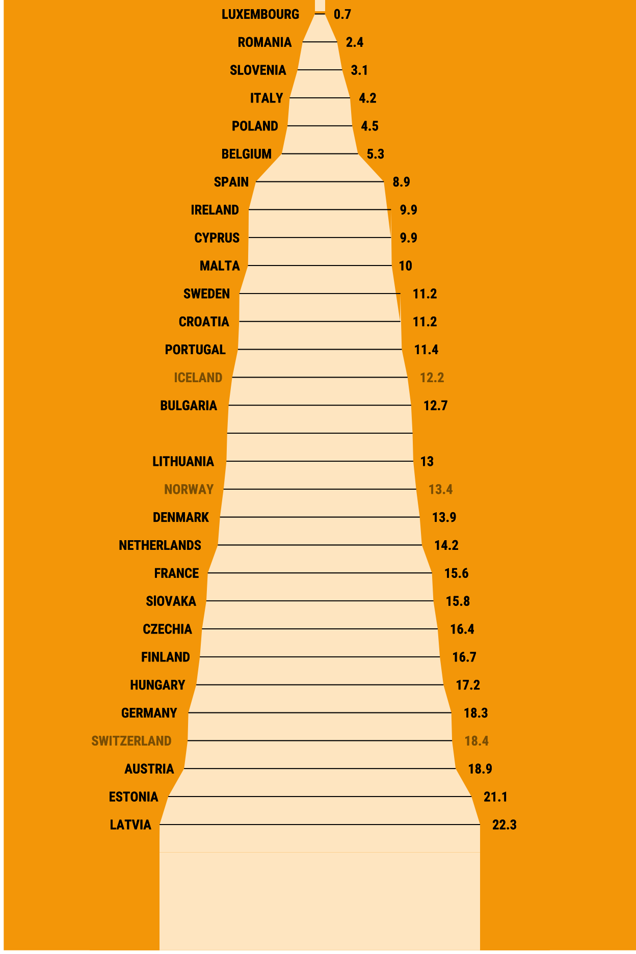 Data Visualization | MSc CSS: Gender Pay Gap Graph Replication