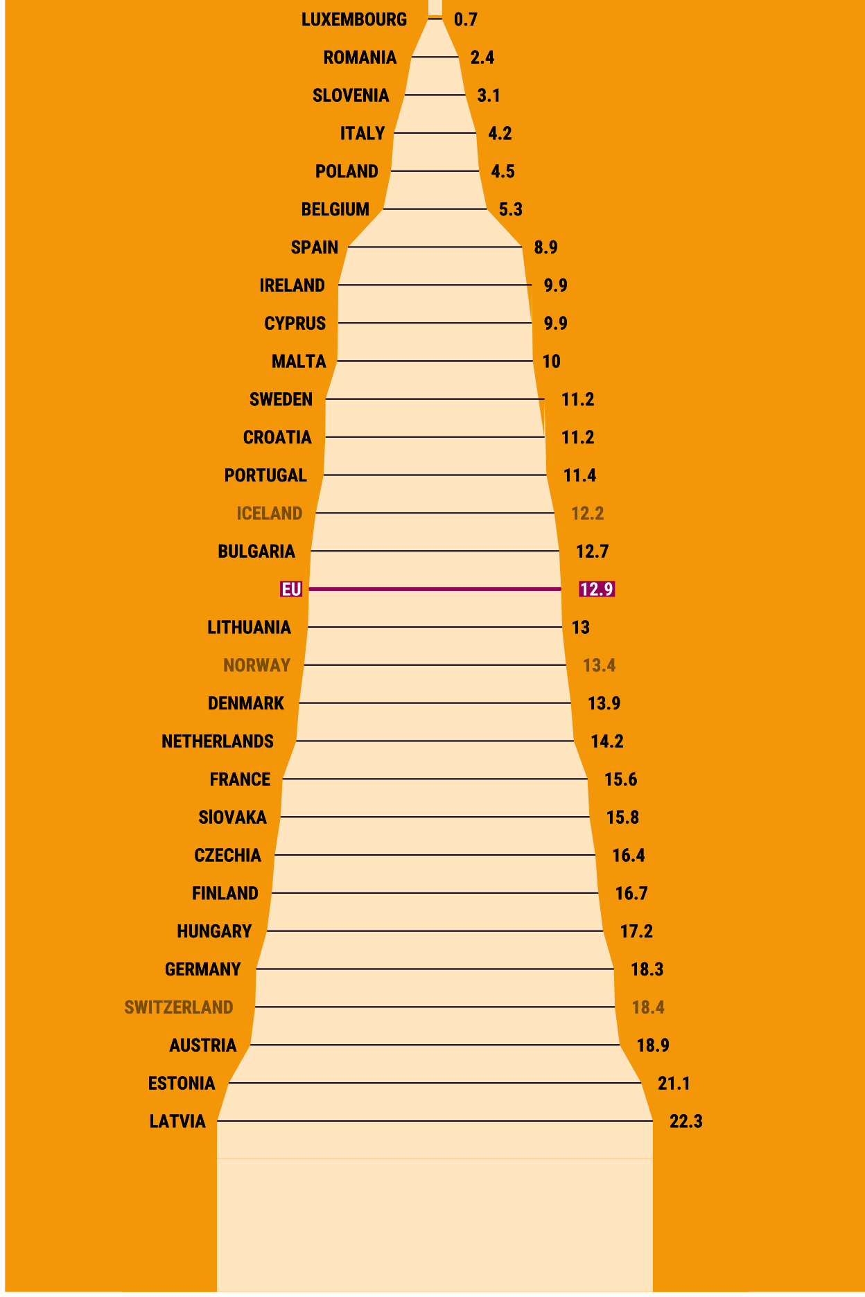 Data Visualization | MSc CSS: Gender Pay Gap Graph Replication