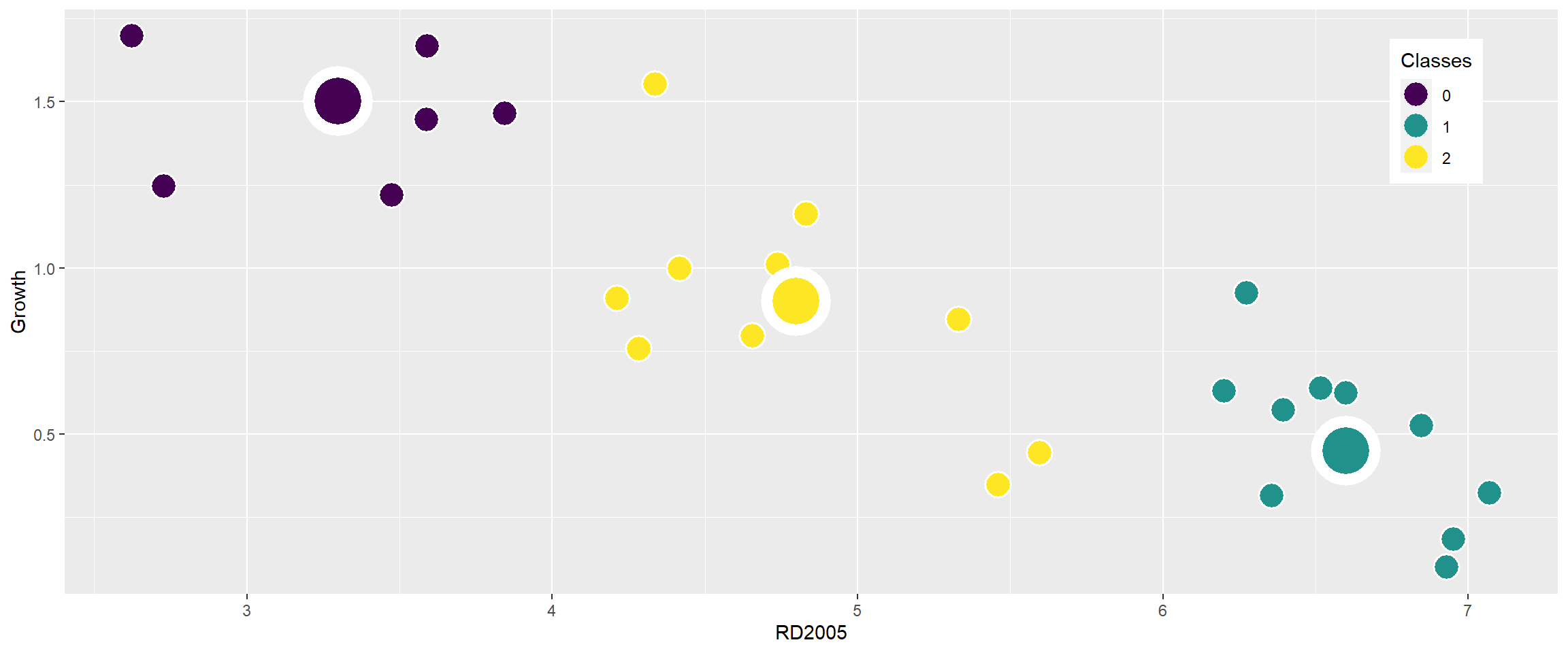 Data Visualization | MSc CSS: Club Convergence Graphs