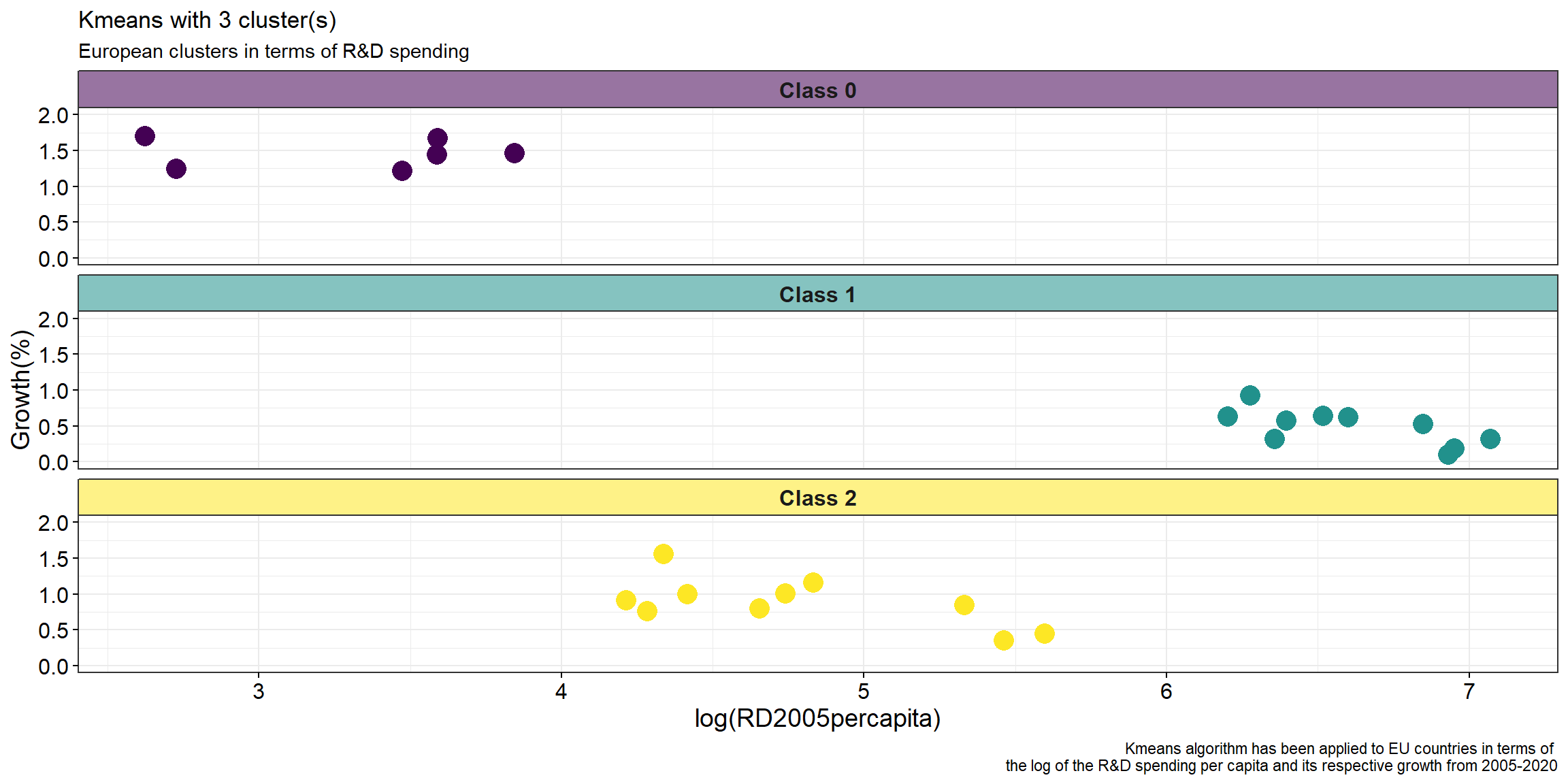 Data Visualization | MSc CSS: Club Convergence Graphs