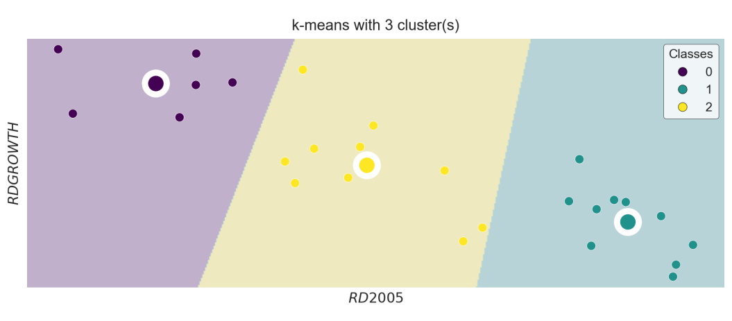 Data Visualization | MSc CSS: Club Convergence Graphs